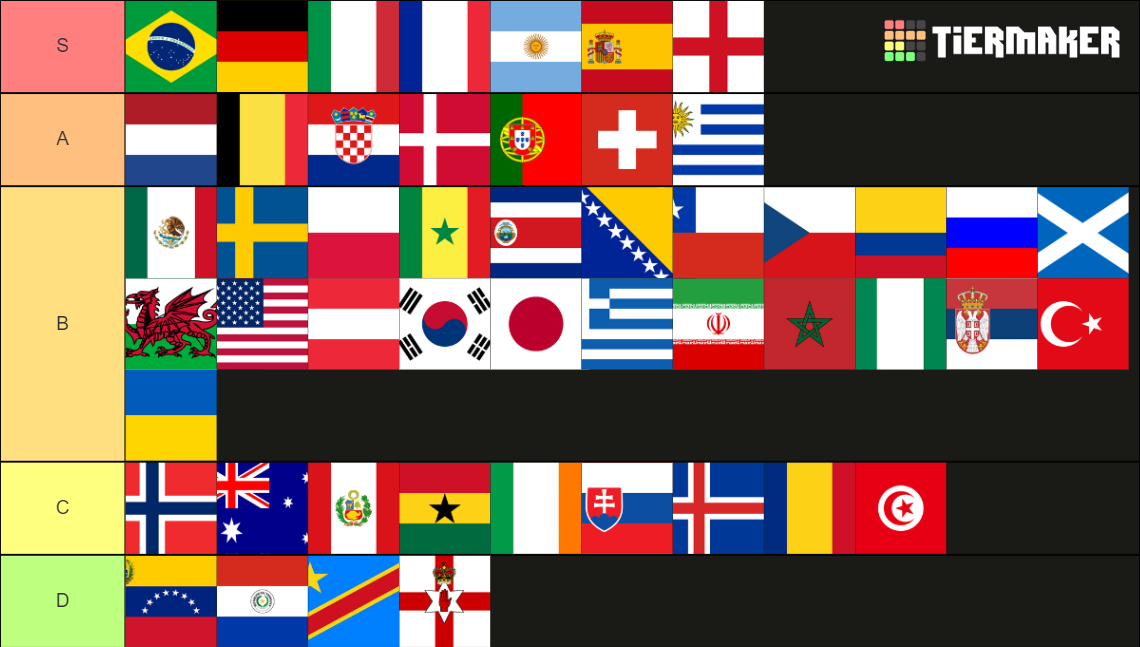 Recent Football (Soccer) Tier Lists - TierMaker