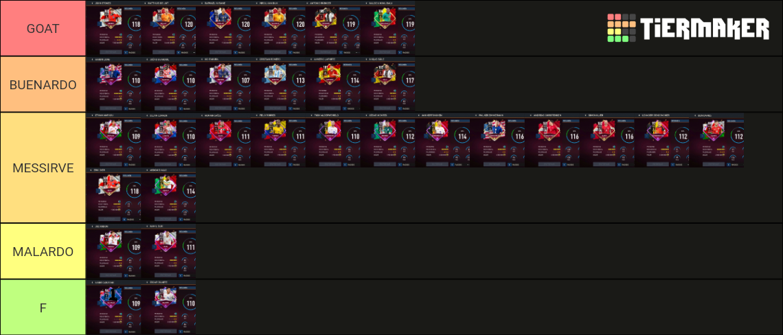 Mejores Defensas Centrales Fifa Mobile 22 23 Tier List Community