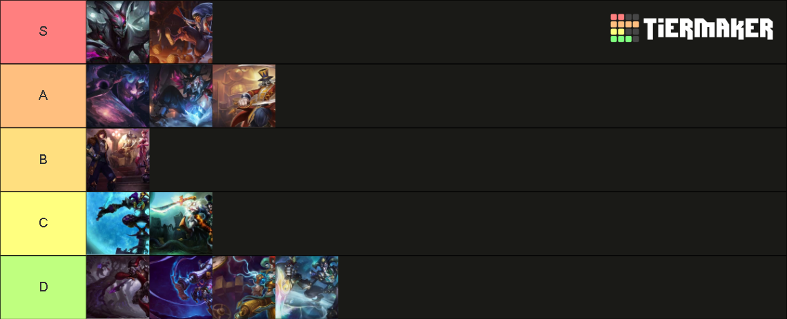 SHACO SKIN TIER LIST UPDATED TO 2023 Tier List (Community Rankings ...