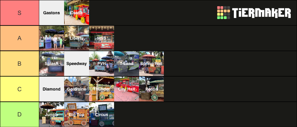 MK ODV Carts Tier List (Community Rankings) - TierMaker