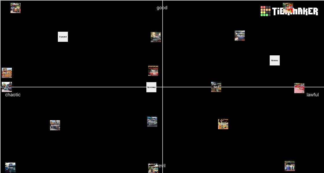 MK ODV Carts Tier List (Community Rankings) - TierMaker