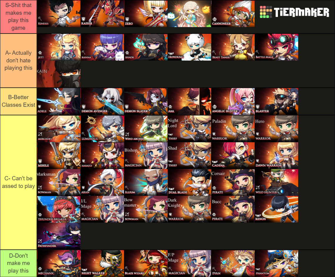 Maplestory 2021 Tier List (Community Rankings) - TierMaker