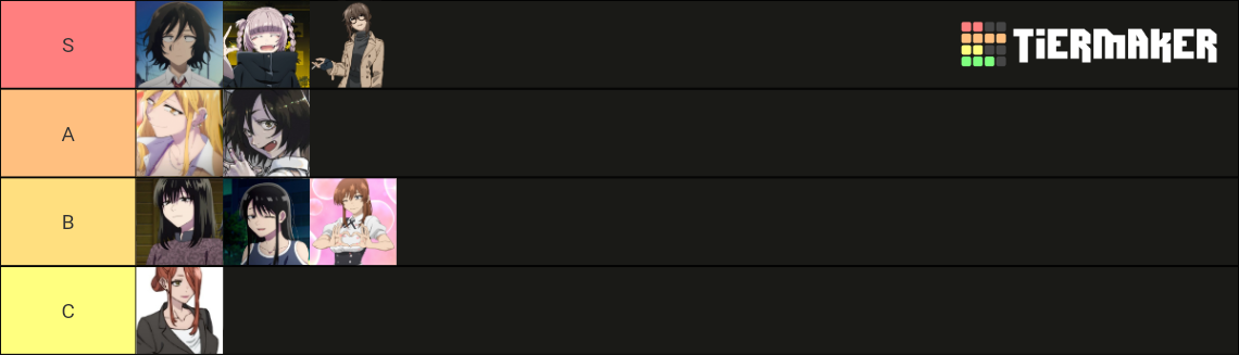 Call Of The Night Anime Waifu Tierlist Tier List Community Rankings
