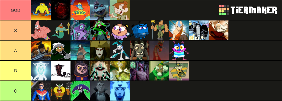 Most powerful nickelodeon characters Tier List (Community Rankings ...