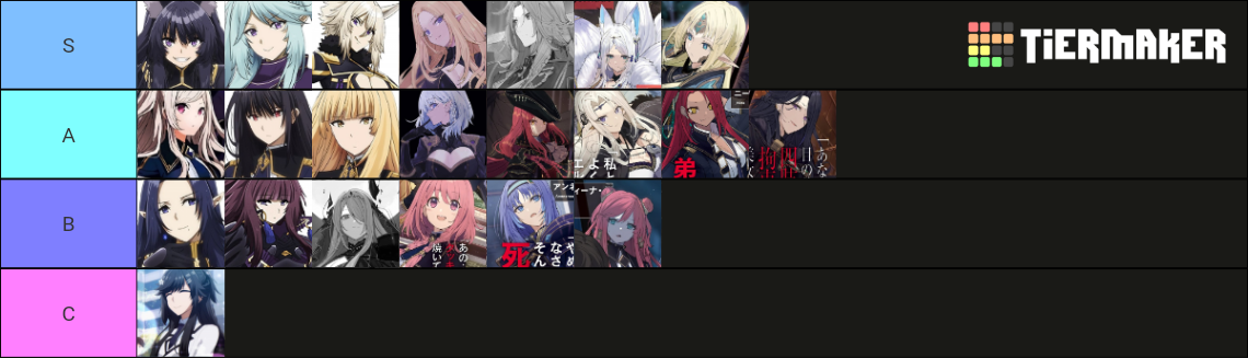 The eminence in shadow waifus tierlist Tier List (Community Rankings) - TierMaker
