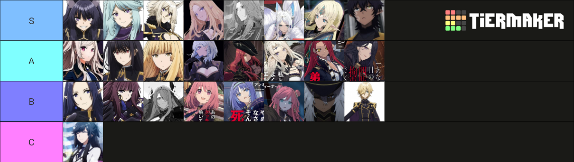 The eminence in shadow waifus tierlist Tier List (Community Rankings) - TierMaker