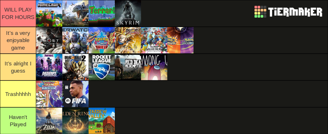 Game Tier List (Community Rankings) - TierMaker
