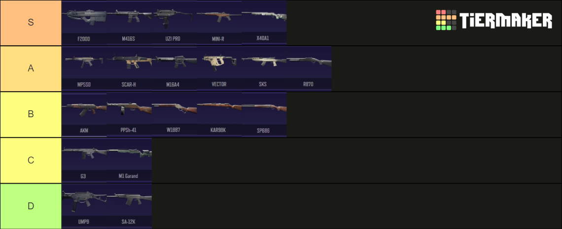 Super People Weapons Tier List (Community Rankings) - TierMaker
