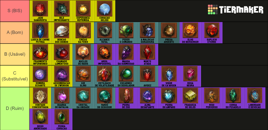 Path Of Diablo Leveling Tier List Community Rankings Tiermaker Hot path-of-diablo-leveling-tier-list-community-rankings-tiermaker-hot