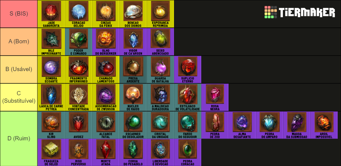 GEMAS - Diablo Immortal Tier List (Community Rankings) - TierMaker
