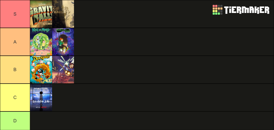 TV animation Tier List (Community Rankings) - TierMaker
