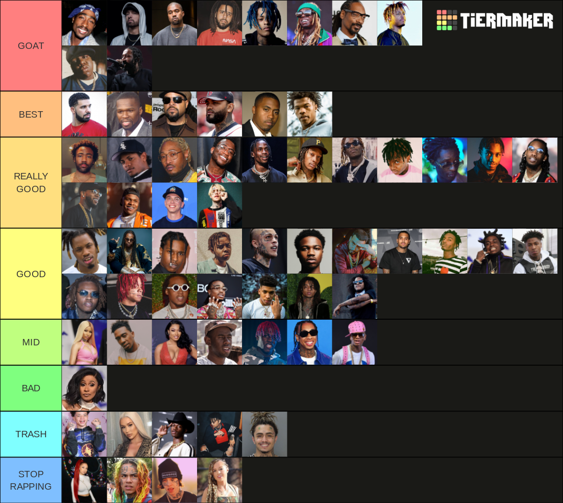 Rappers Ranking (oh god) Tier List (Community Rankings) - TierMaker