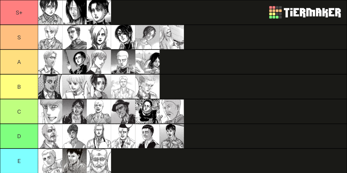 Attack on Titan Tier List (Community Rankings) - TierMaker