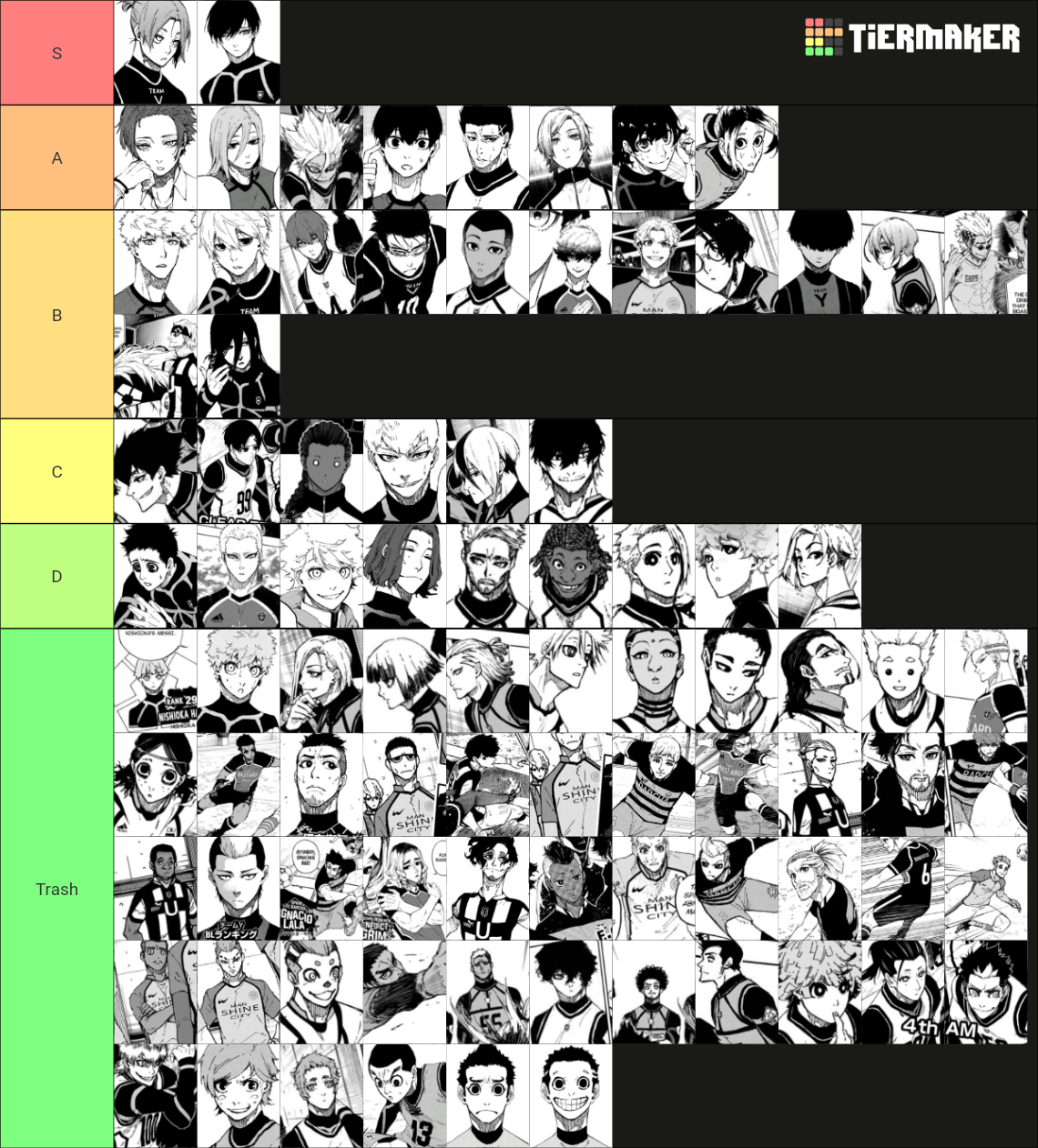 Blue lock Tier List (Community Rankings) - TierMaker