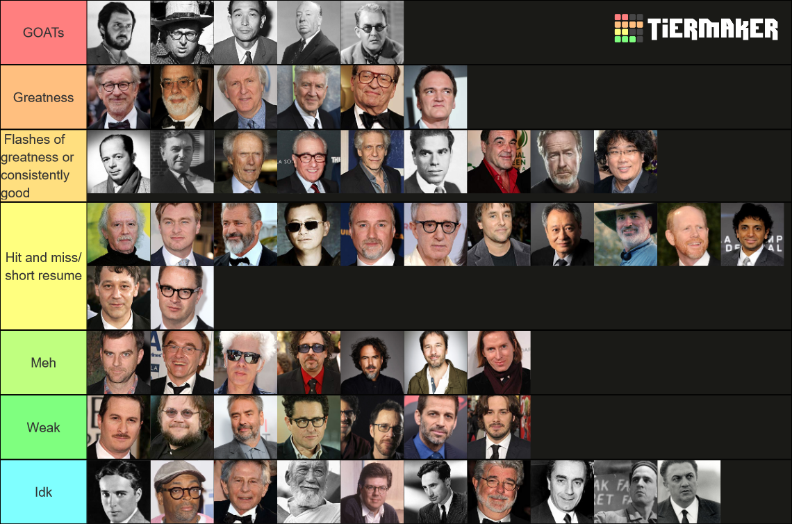 Greatest Film Directors Tier List (Community Rankings) - TierMaker