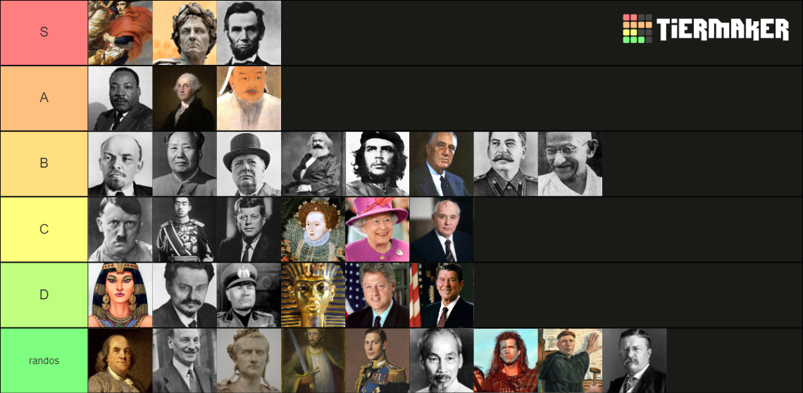 Historical Political Figures Tier List (Community Rankings) - TierMaker
