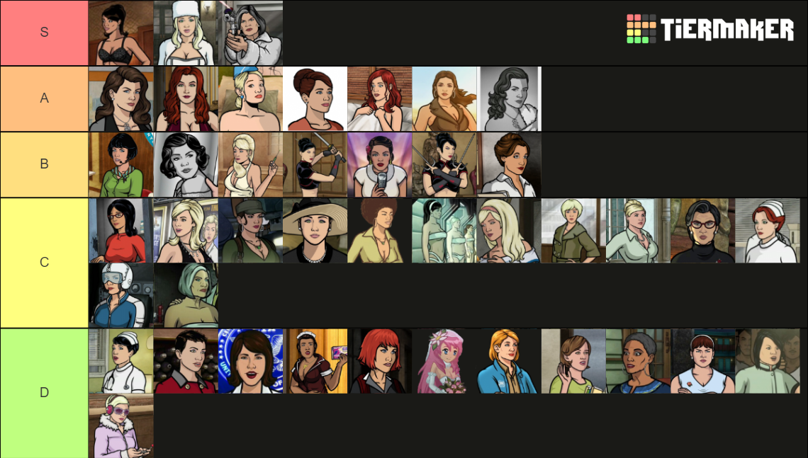 Hottest Archer Characters, (Female) Tier List (Community Rankings ...