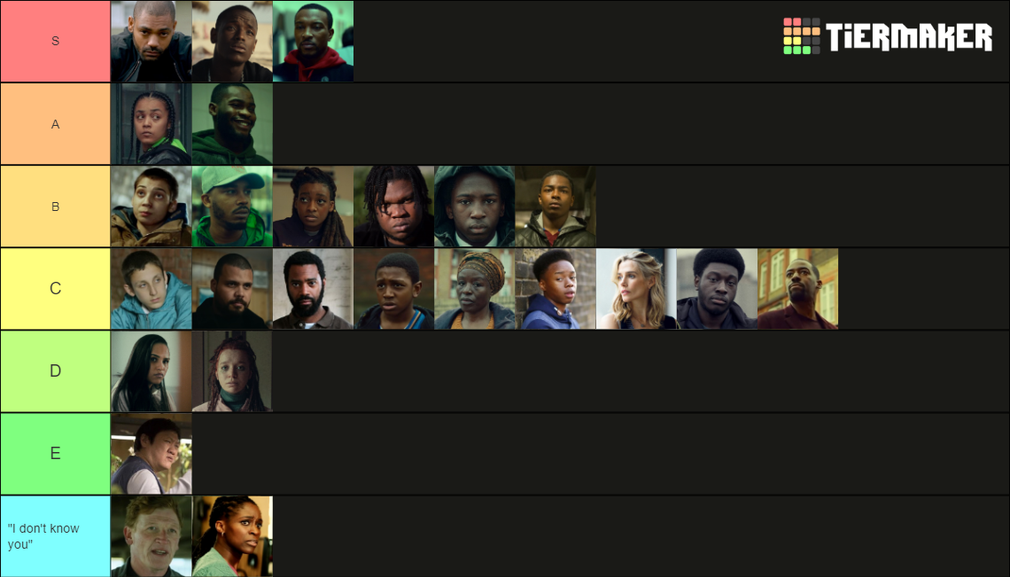 Top Boy Characters Tier List (Community Rankings) - TierMaker