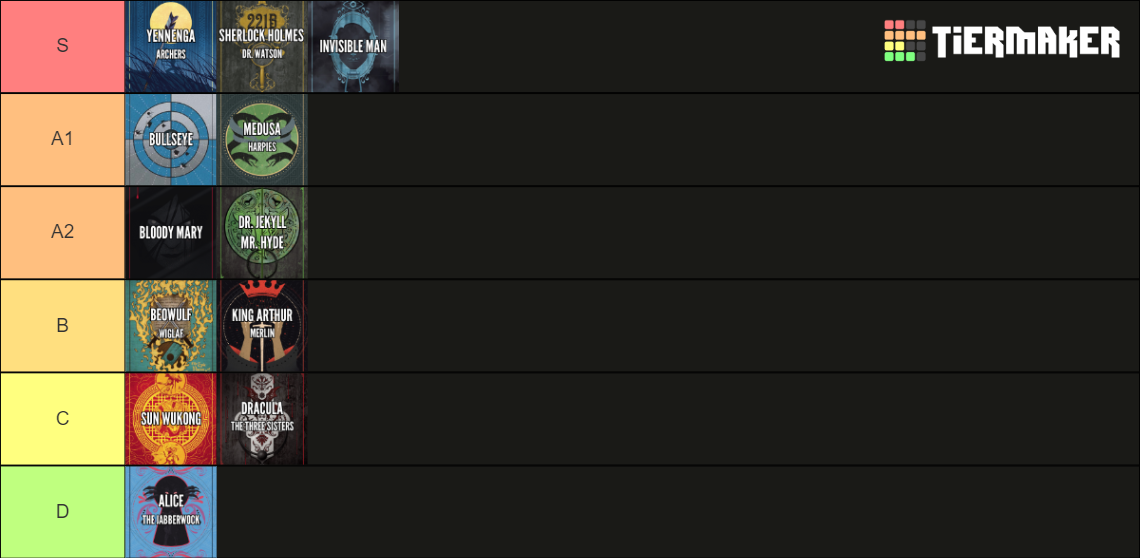 Unmatched Power Ranking Tier List (Community Rankings) - TierMaker