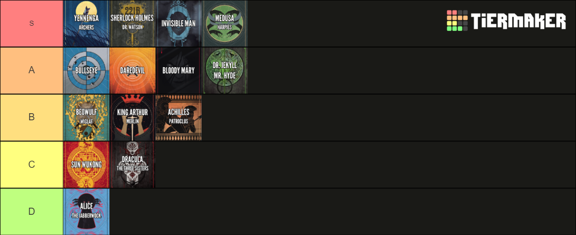 Unmatched Power Ranking Tier List (Community Rankings) - TierMaker