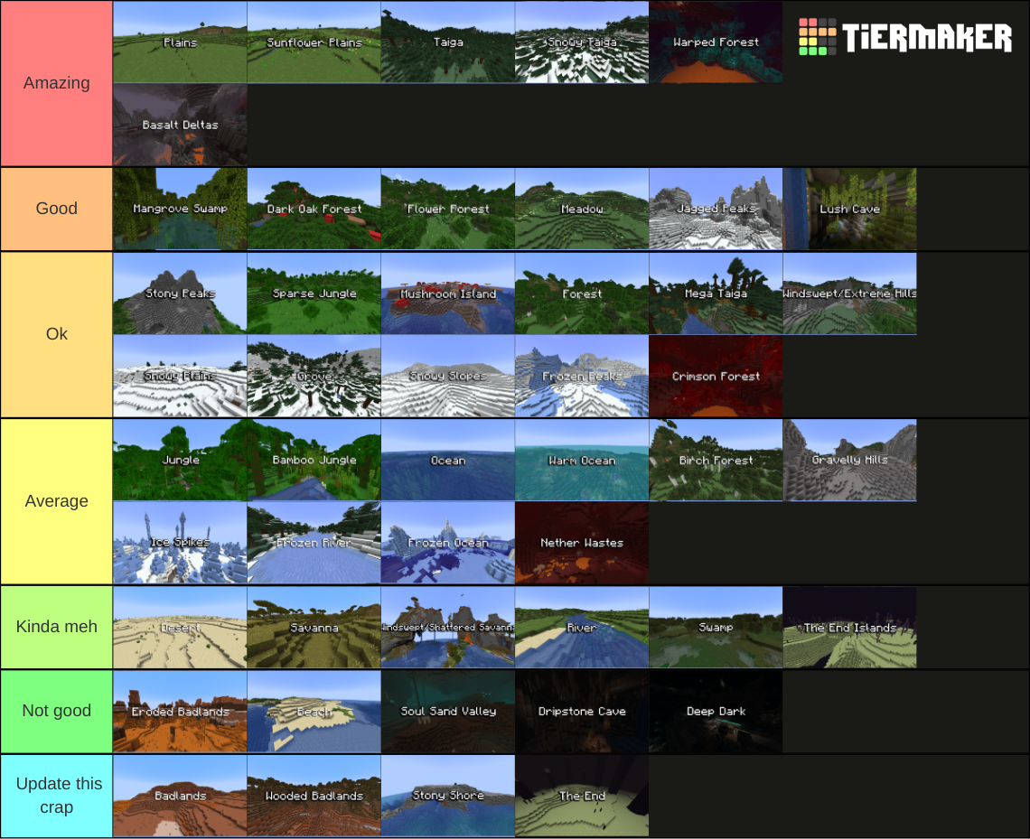 Minecraft Biomes (1.19) Tier List (Community Rankings) - TierMaker