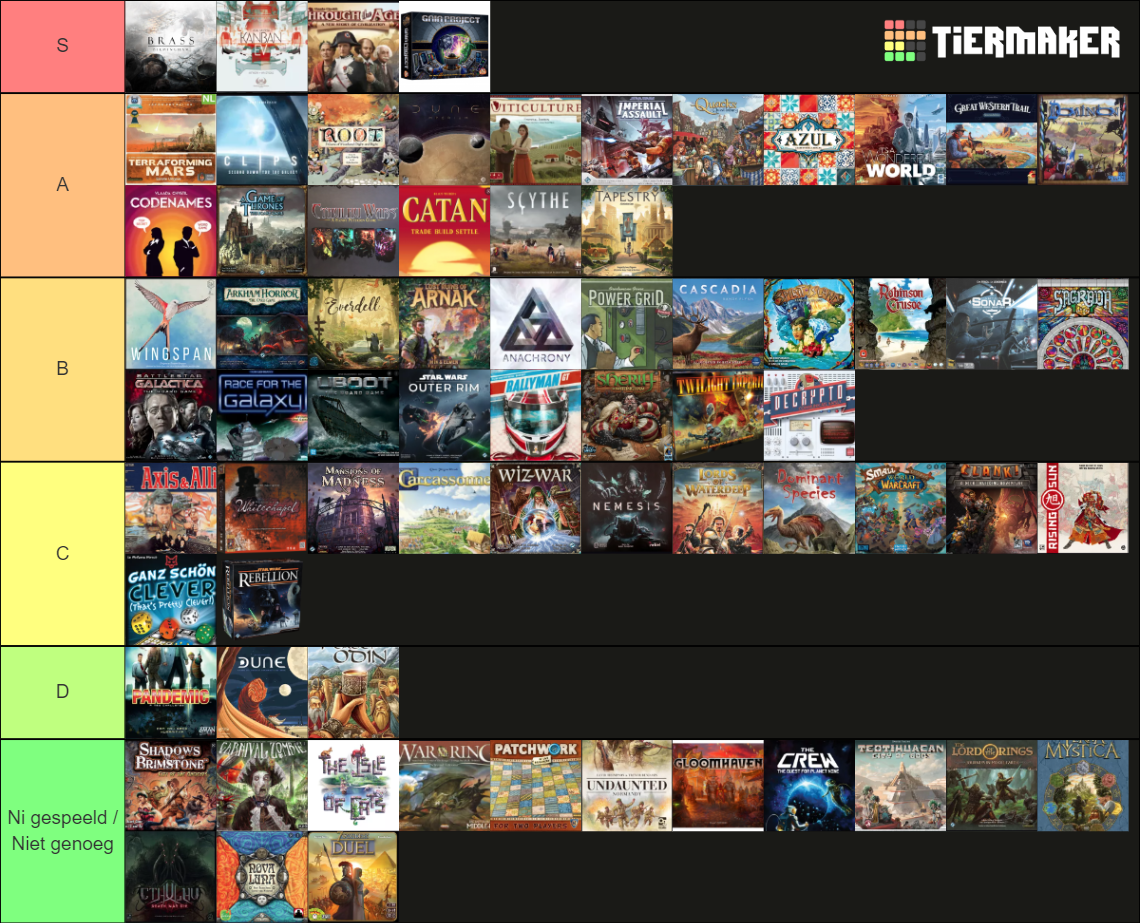 Boardgame Bass Tier List (Community Rankings) - TierMaker
