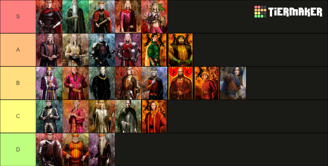 Iron Throne Kings and Claimants to the Throne Tier List (Community ...