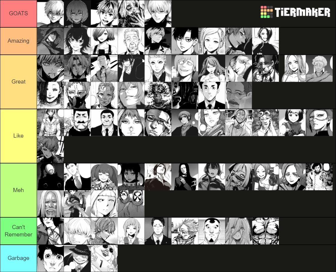 Tokyo Ghoul Manga Characters Tier List (Community Rankings) - TierMaker