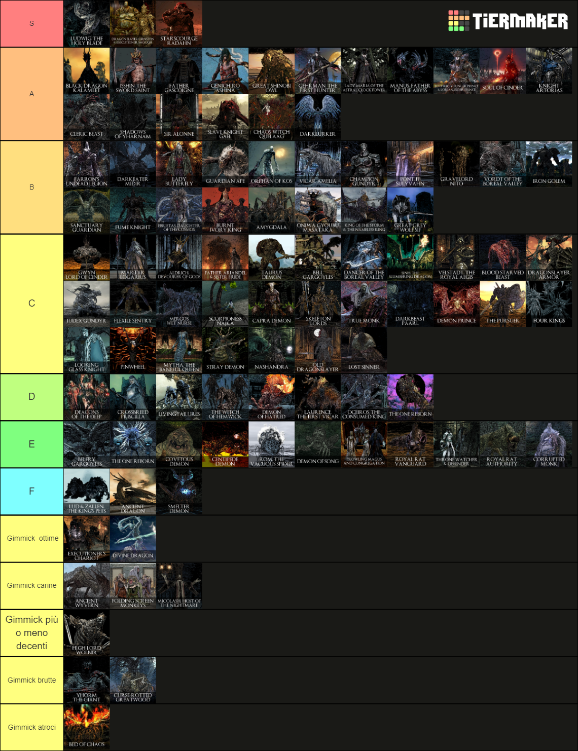 Every Souls-Game Boss (2009-2022) Tier List (Community Rankings ...