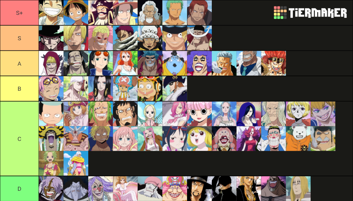 One Piece Character Tier List (Community Rankings) - TierMaker