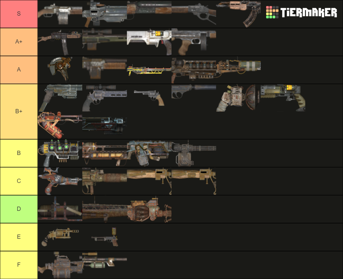 Fallout 4 Guns Tier List (Community Rankings) - TierMaker