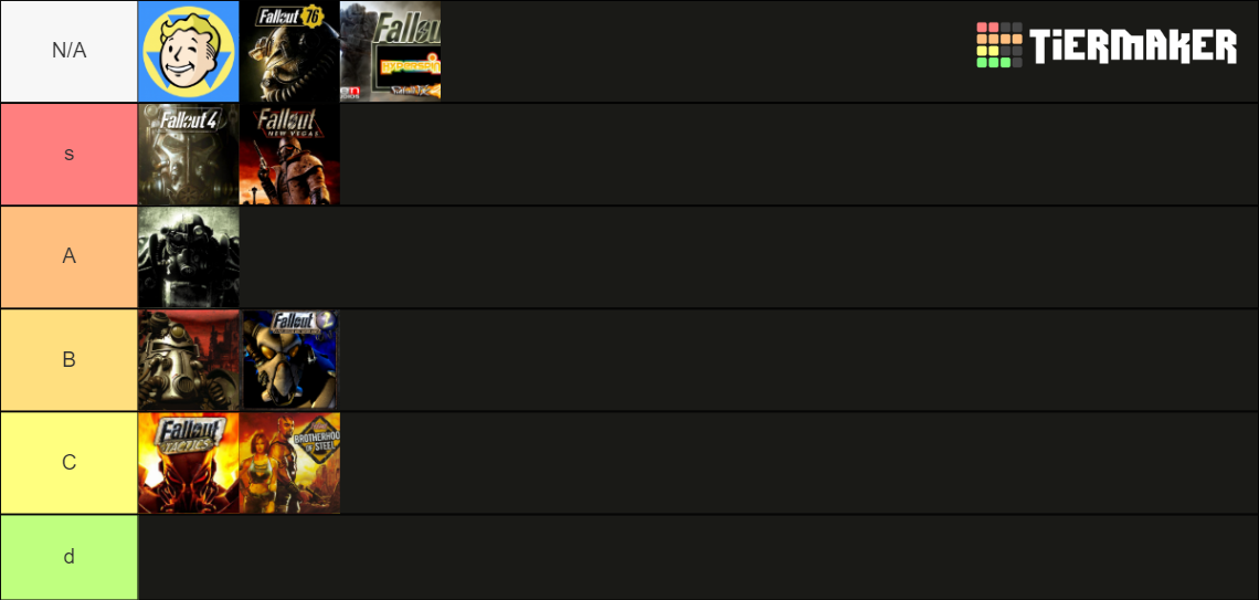 Fallout Games Tier List (Community Rankings) - TierMaker
