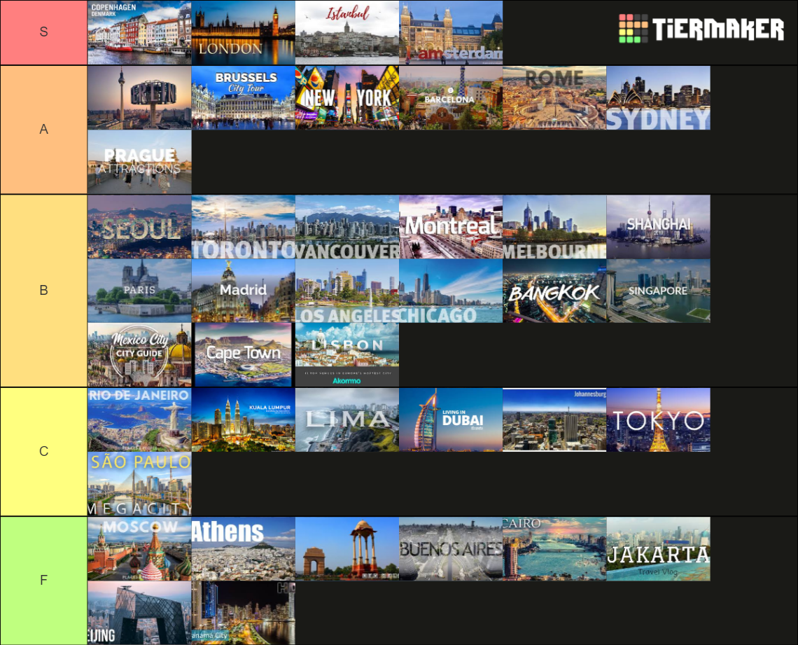 Major cities across the globe Tier List (Community Rankings) - TierMaker
