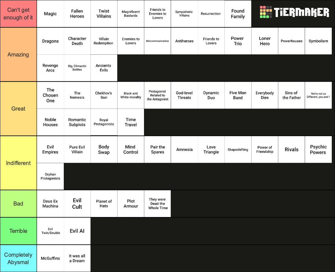 Fantasy & Scifi Trope Ranking Tier List (Community Rankings) - TierMaker
