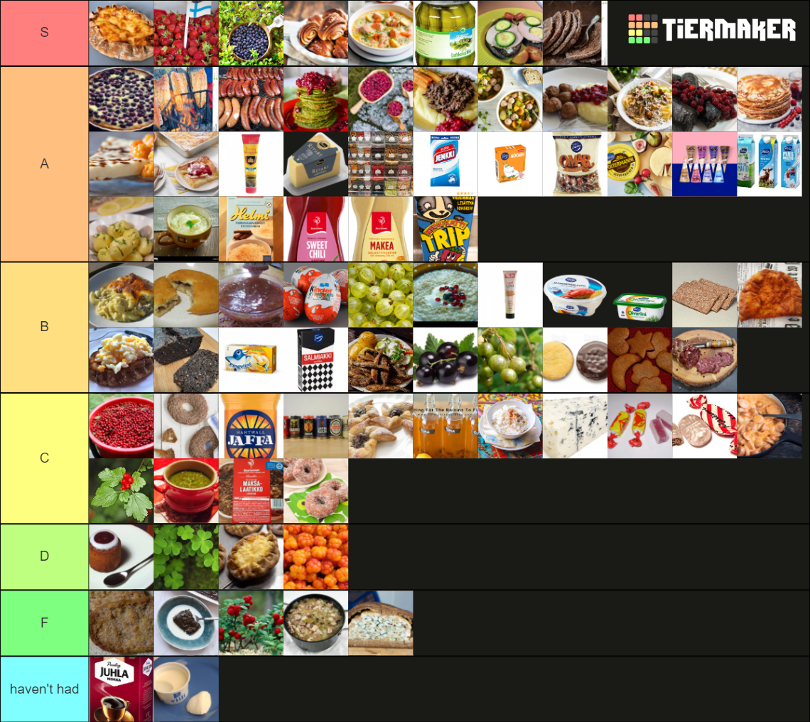 Finnish Foods Tier List (Community Rankings) - TierMaker