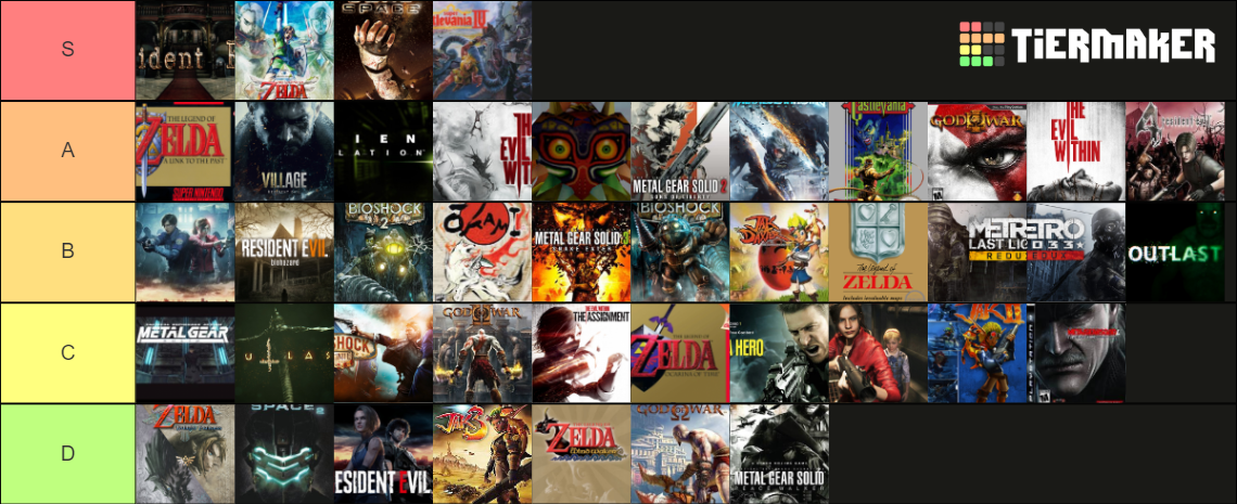 Game Ranks Tier List (Community Rankings) - TierMaker