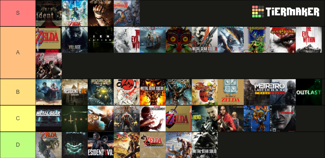 Updated Template Tier List (Community Rankings) - TierMaker