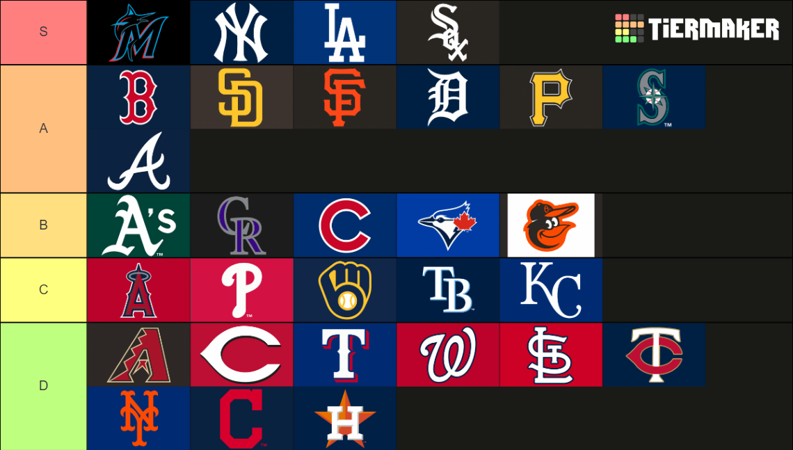 MLB Cap Logos 2020 Tier List (Community Rankings) - TierMaker
