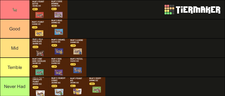 BelloreGOAT’s M&M Tier List (Community Rankings) - TierMaker