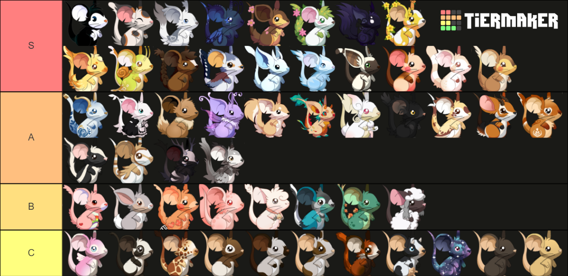 TRANSFORMICE furs Tier List (Community Rankings) - TierMaker