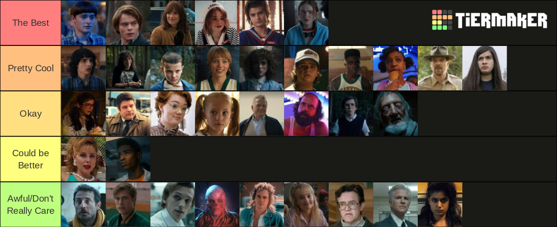 Stranger Things Characters (Seasons 1-4) Tier List (Community Rankings ...