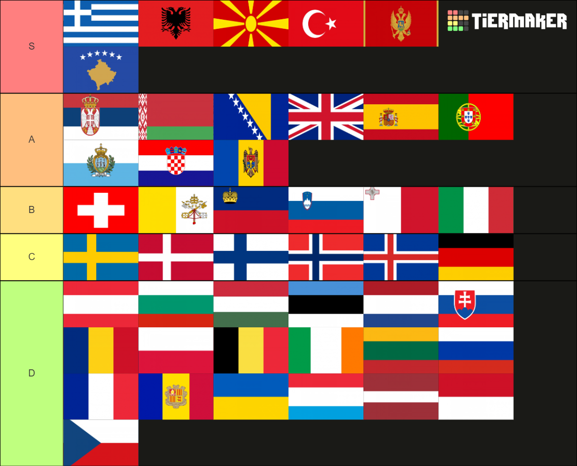 European country flags Tier List (Community Rankings) - TierMaker