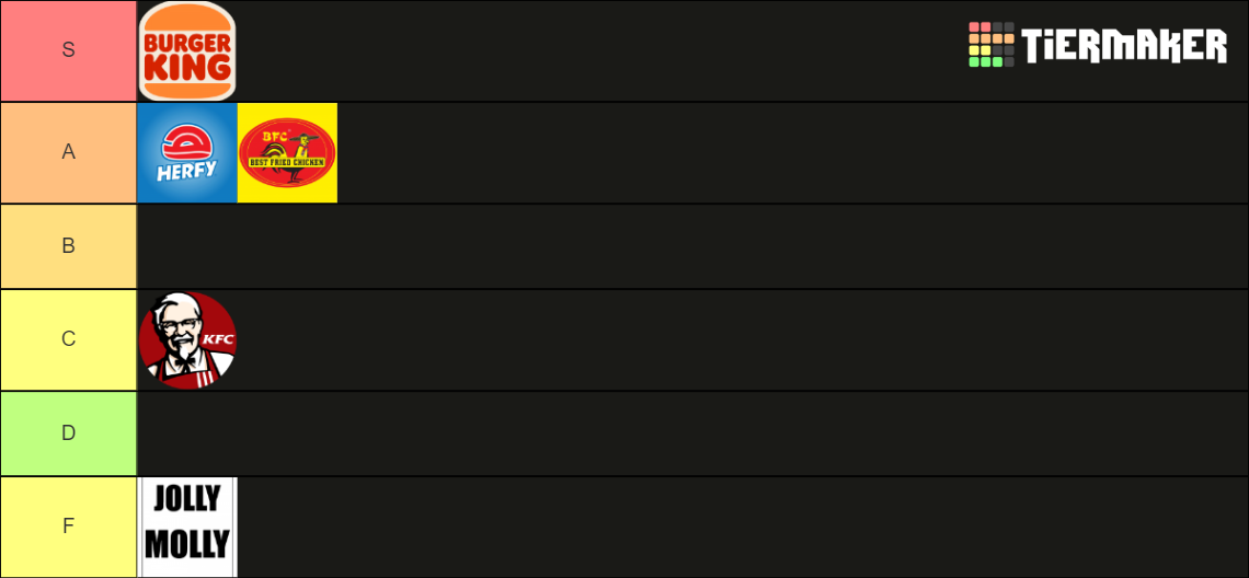 Fried Chicken Tier List (Community Rankings) - TierMaker