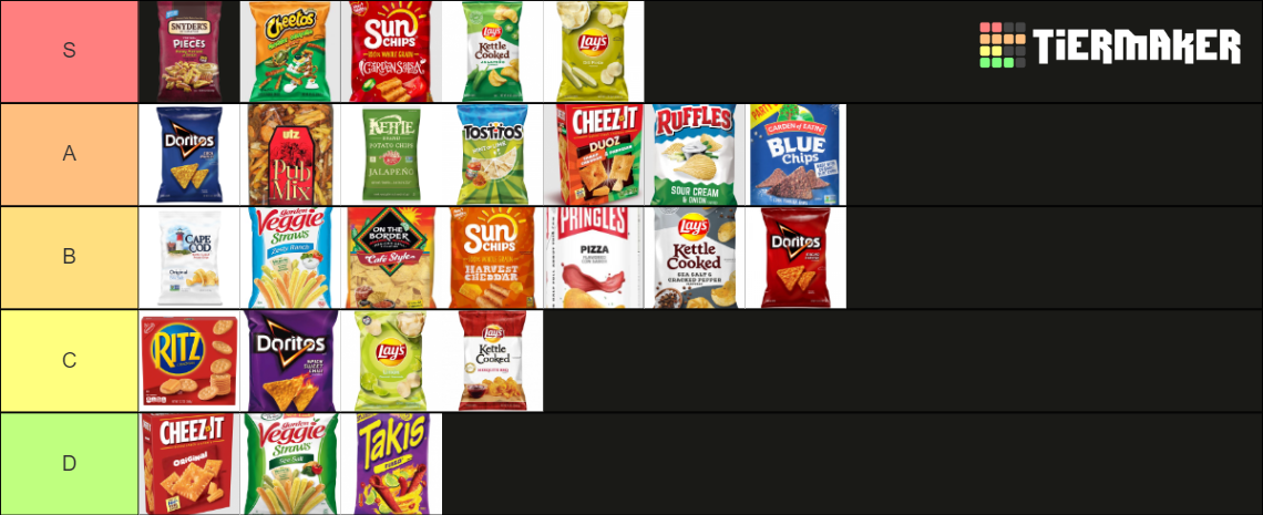 Chip Tier List (Community Rankings) - TierMaker