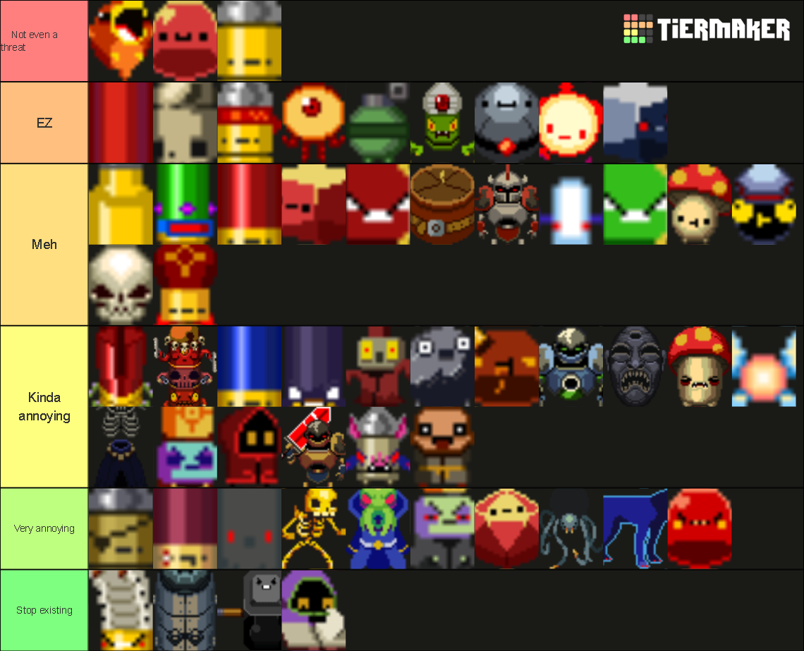 Enter the Gungeon: Enemies Tier List (Community Rankings) - TierMaker