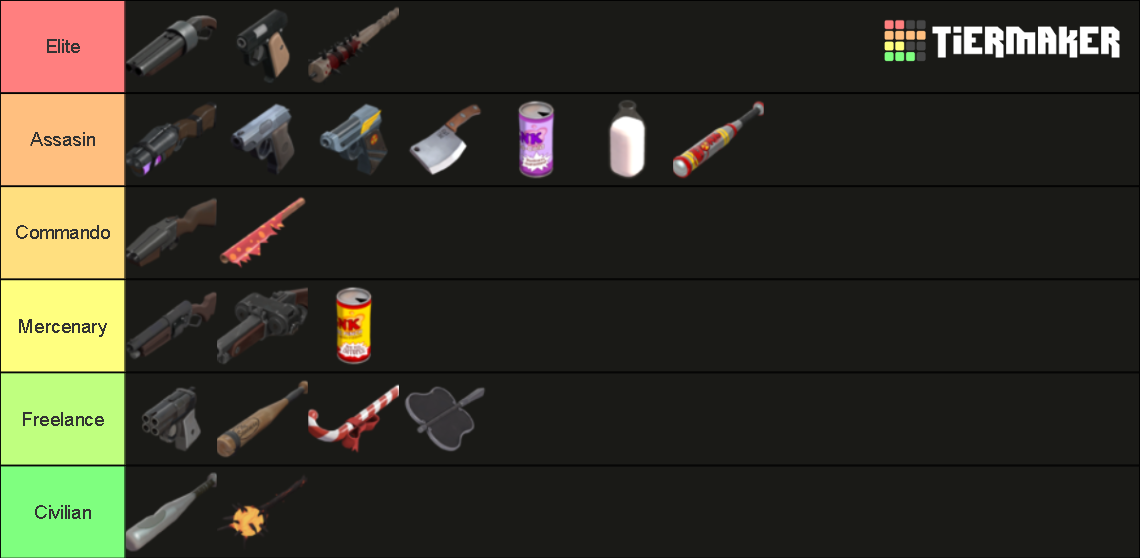 TF2 Scout Weapons Tier List (Community Rankings) - TierMaker