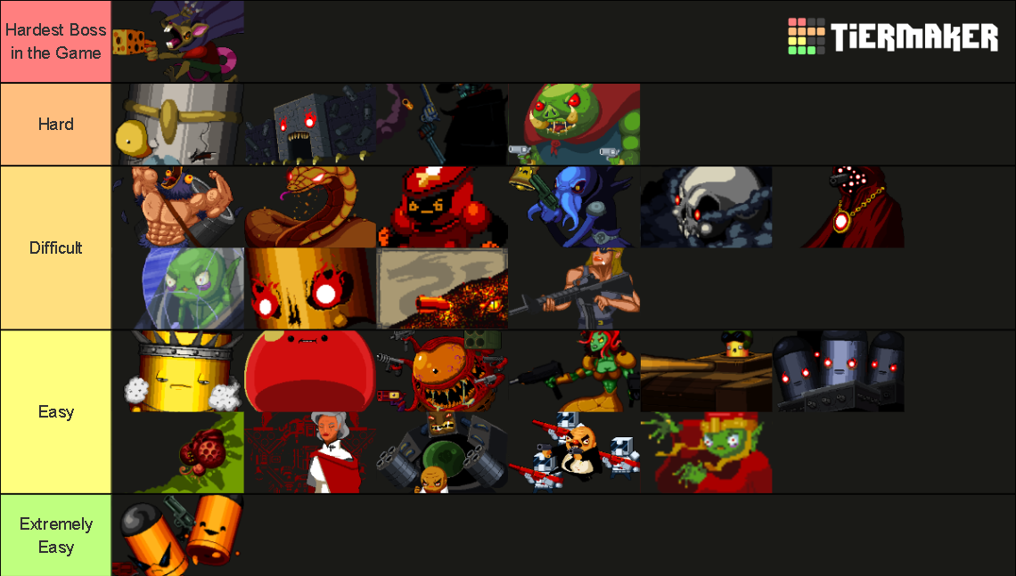 The Bosses of Enter the Gungeon Tier List (Community Rankings) - TierMaker