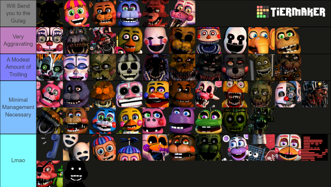 FNAF Ultimate Custom Night Tier List (Community Rankings) - TierMaker