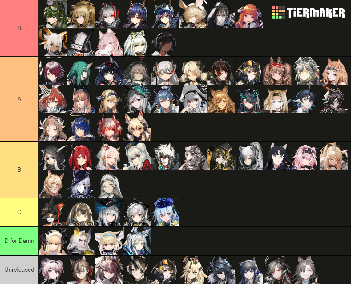 Arknights 6 Star Operators Tier List (Community Rankings) - TierMaker
