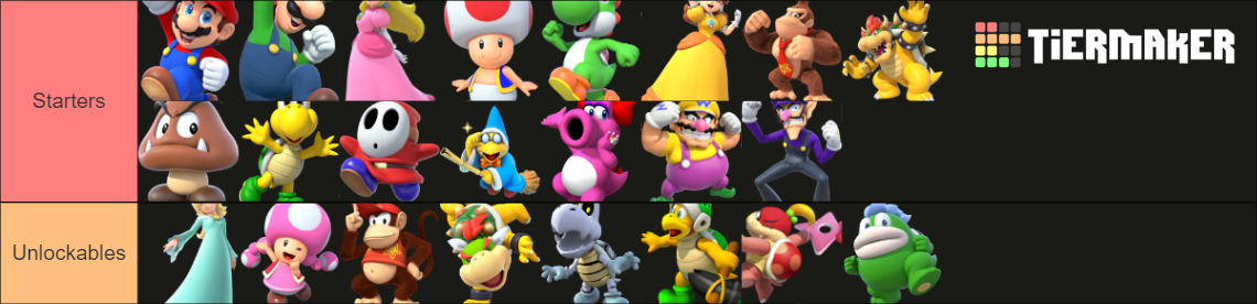 Your own Mario Party Roster Tier List (Community Rankings) - TierMaker